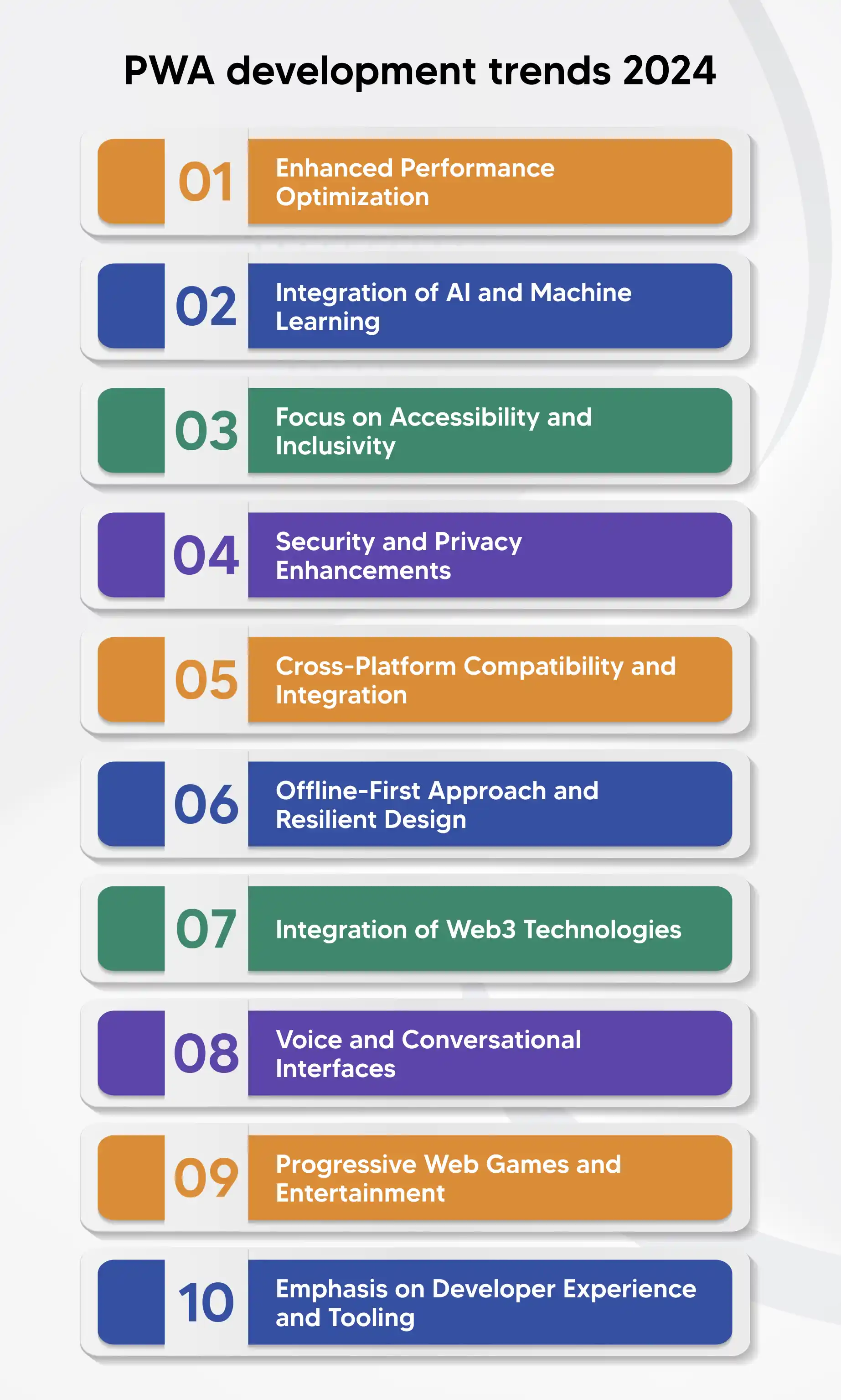 Top PWA development trends of 2024